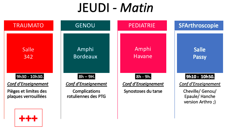 Guide CJO/SOFCOT Ma Première SOFCOT - Collège des jeunes orthopédistes